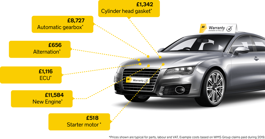 AA Warranty at Spur of Slindon
